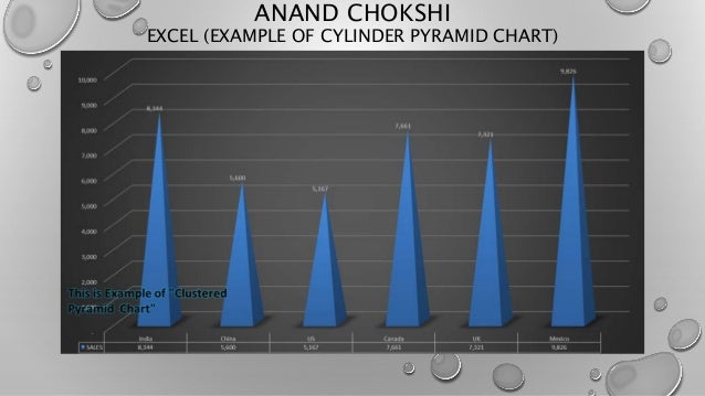 Excel_Pyramid_Charts