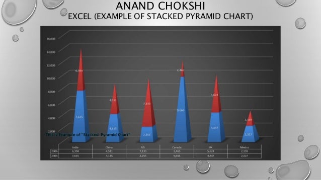 Excel_Pyramid_Charts