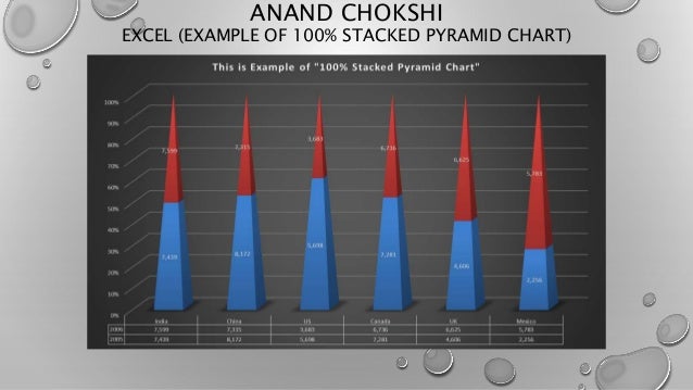 Excel_Pyramid_Charts
