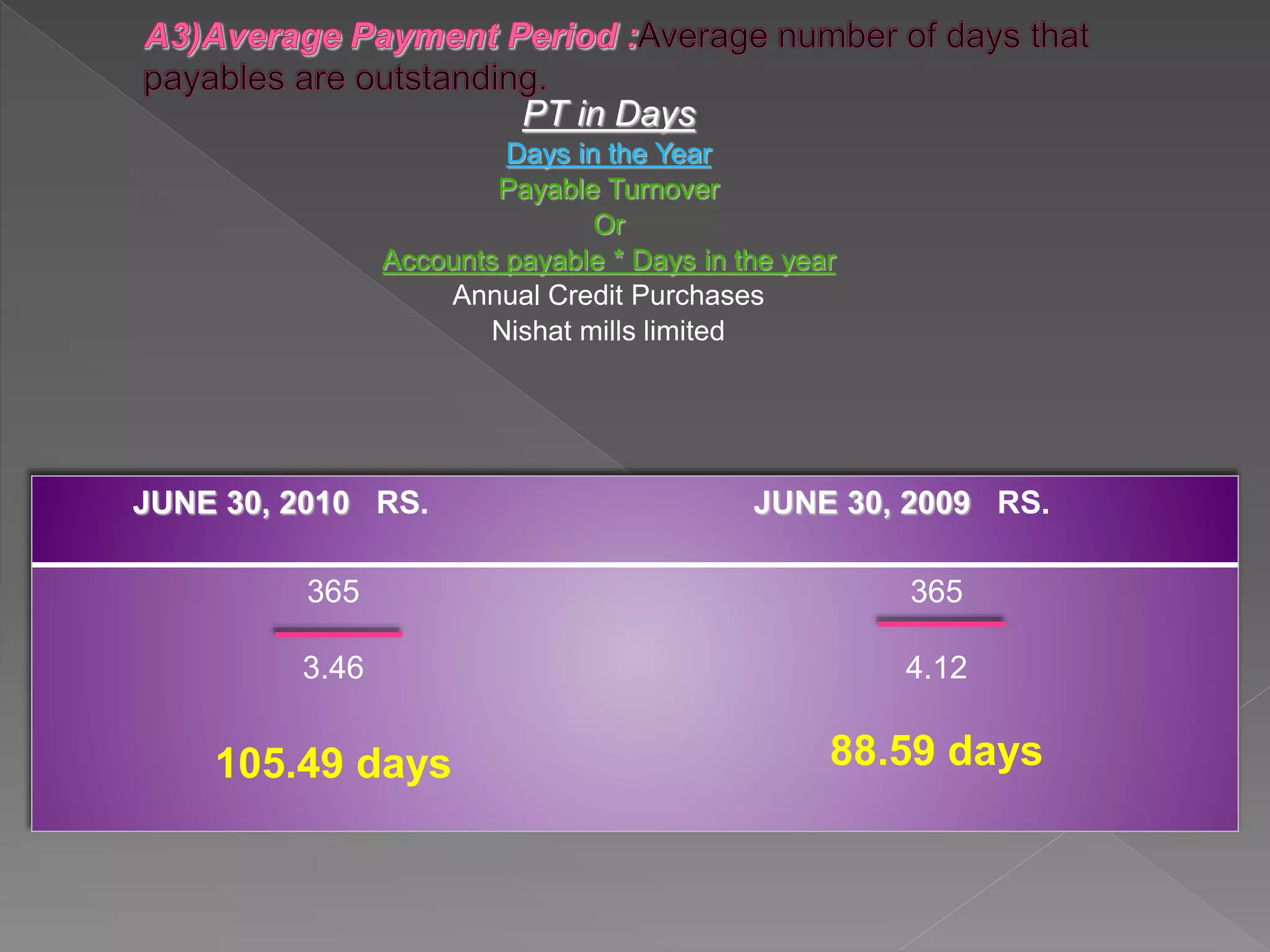 FM RATIO ANALYSIS PPT | PPT