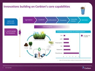 Corbion Bioplastics EUBP 2105 - for publishing | PDF