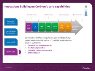 Corbion Bioplastics EUBP 2105 - for publishing | PDF