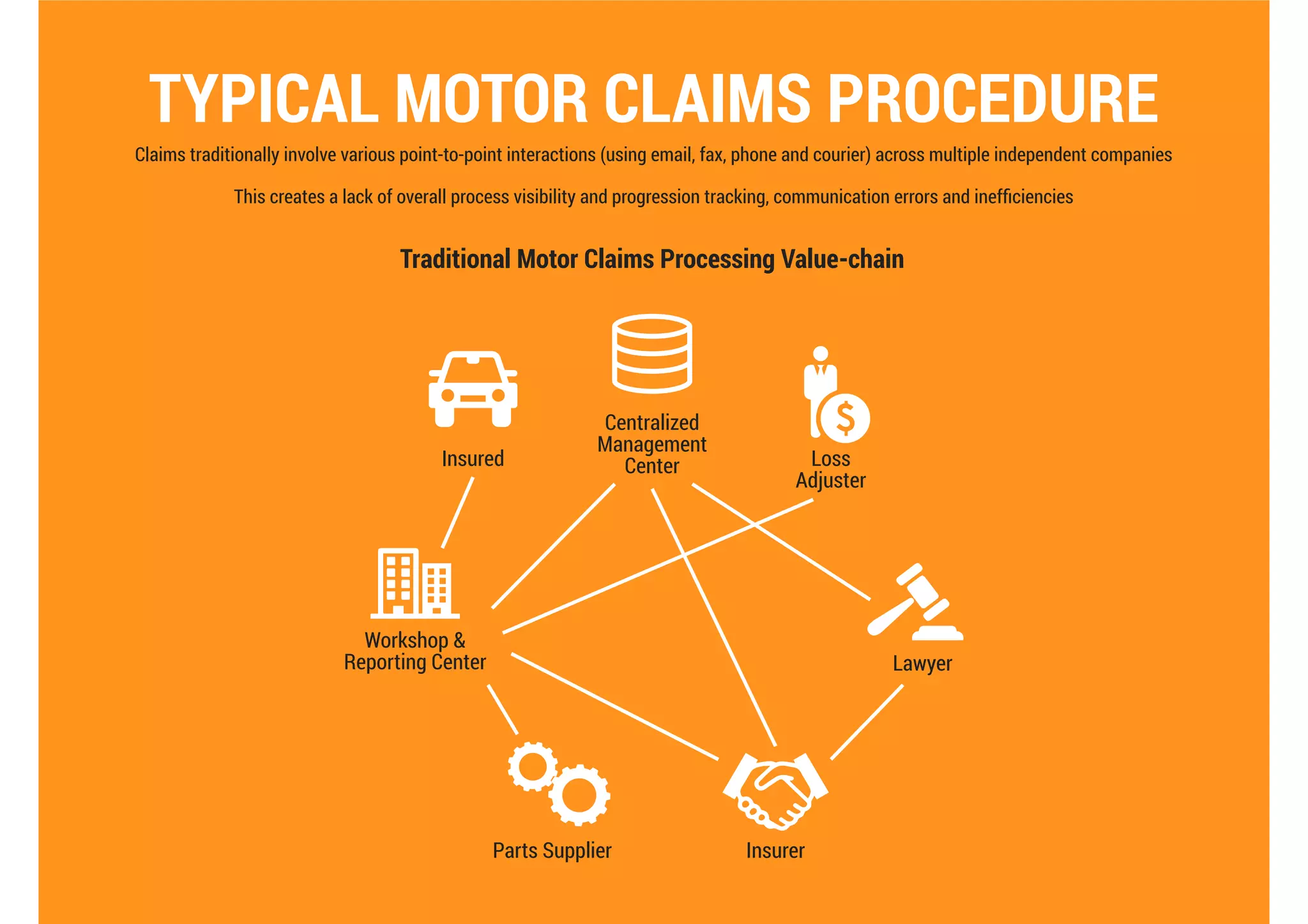 Merimen eClaims Infographics | PPT