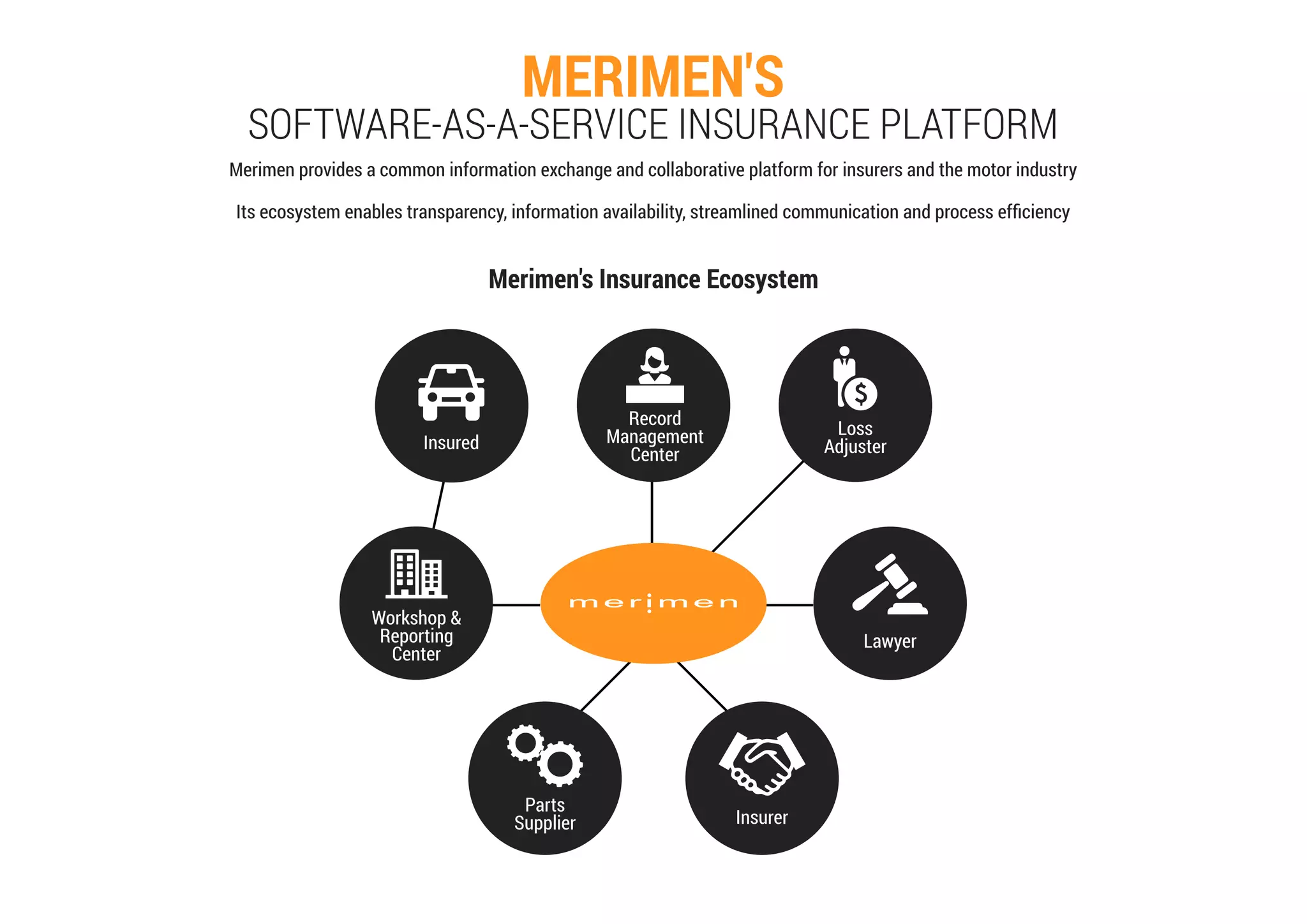 Merimen eClaims Infographics | PPT