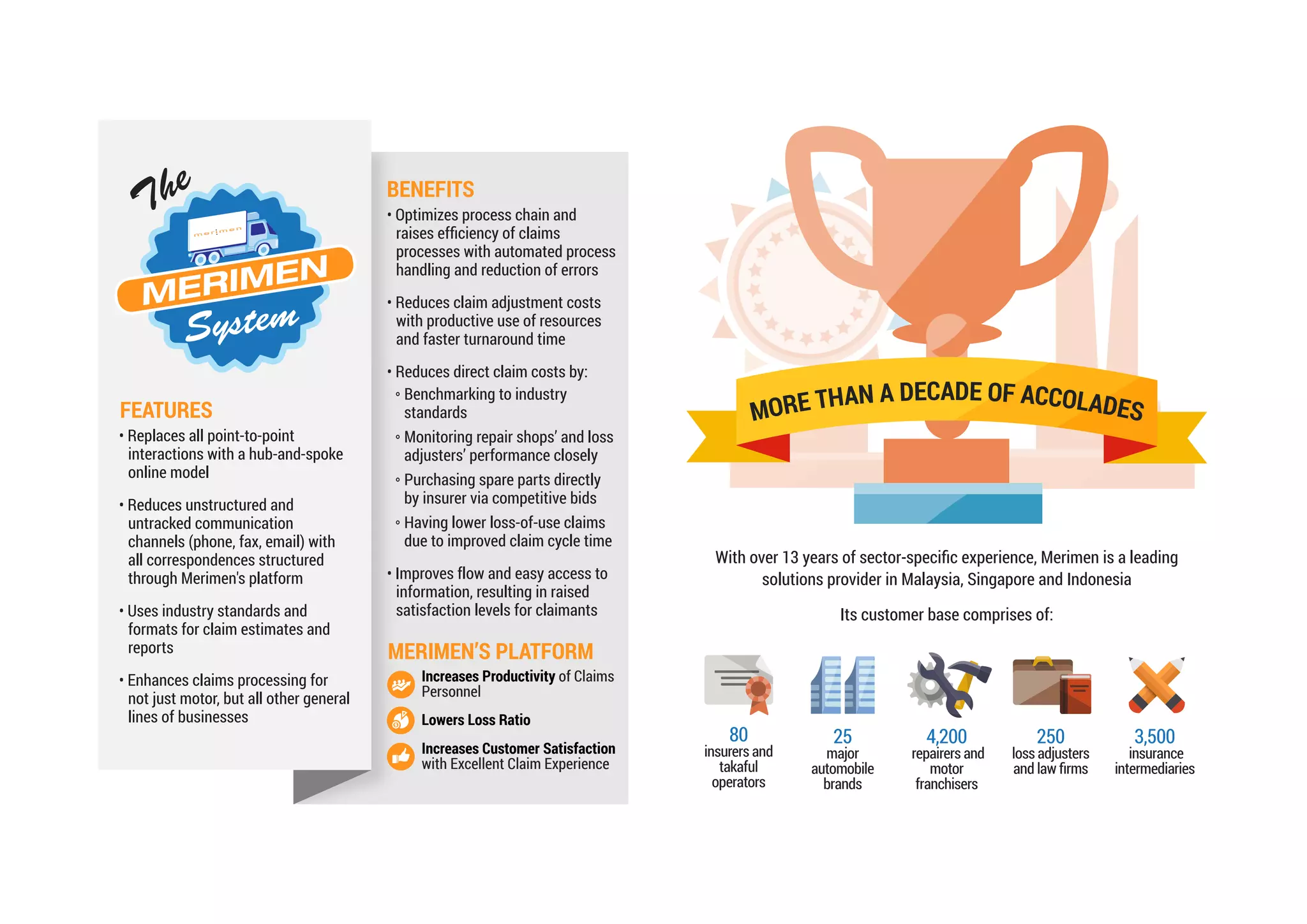 Merimen eClaims Infographics | PPT