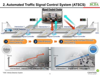 Intelligent Transportation System | PPT