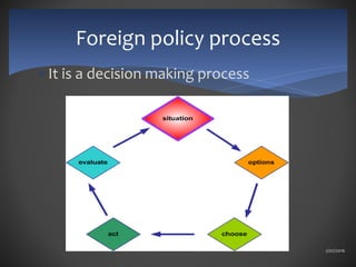 50.501 Intro to IR (04)Foreign policy Decision making | PPTX