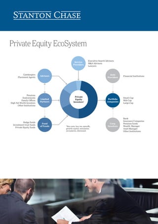 Private Equity Brochure_A4-3 | PDF