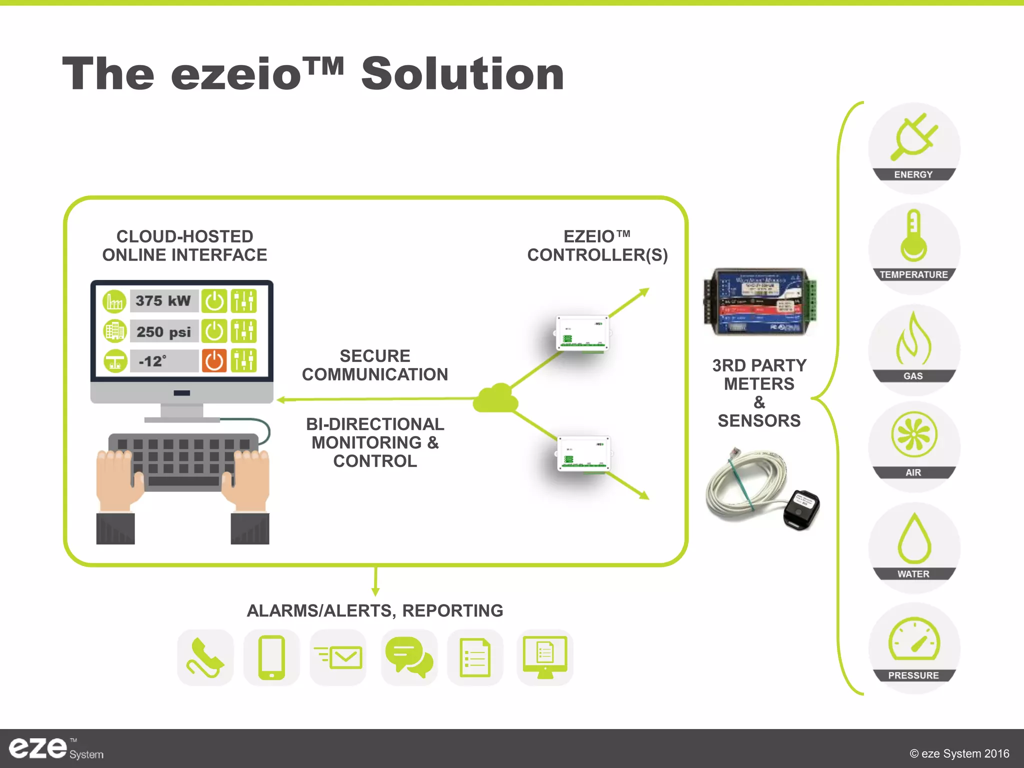 eze System Overview | PDF