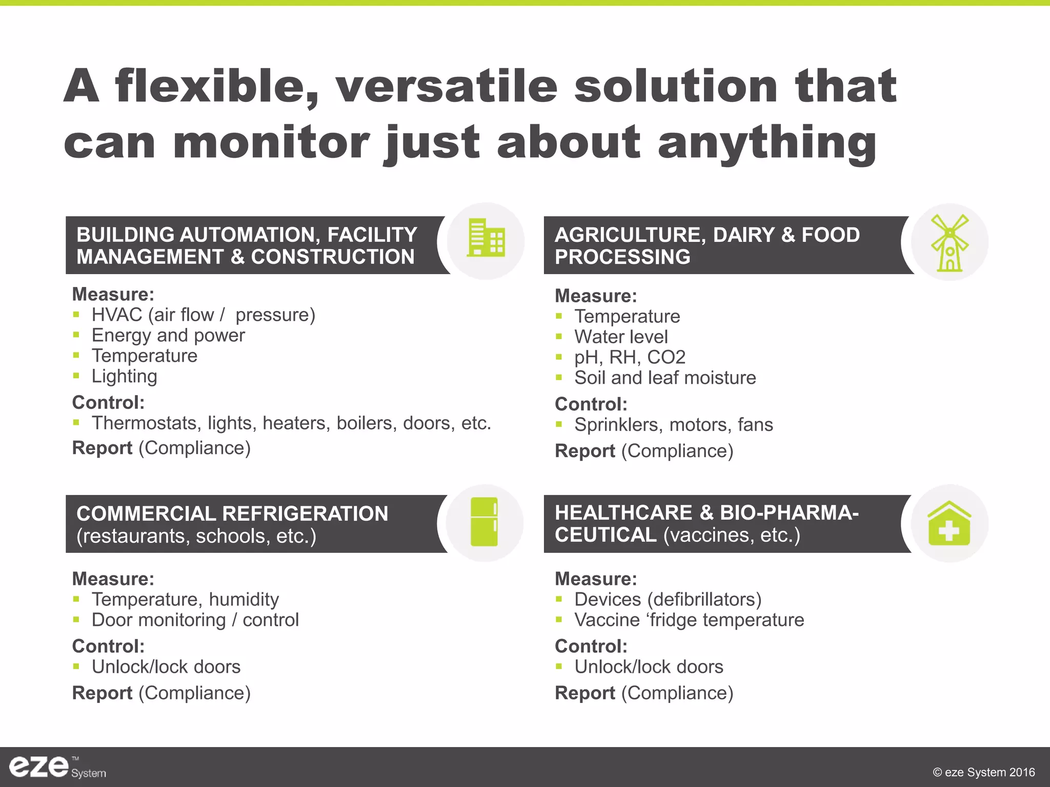eze System Overview | PPT