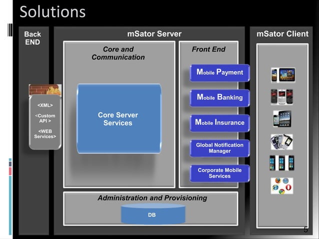 OmniSource_ppt_2011_7-2 (2)(1) | PPTX