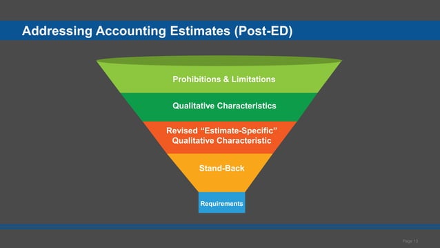 Audits of Less Complex Entities Update | PPTX