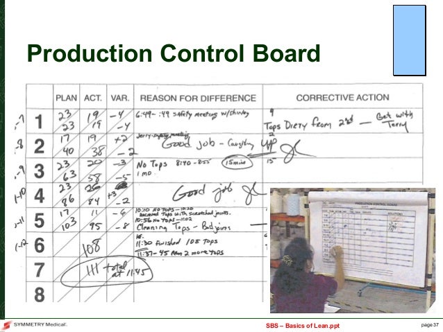 SBS - Basics of Lean