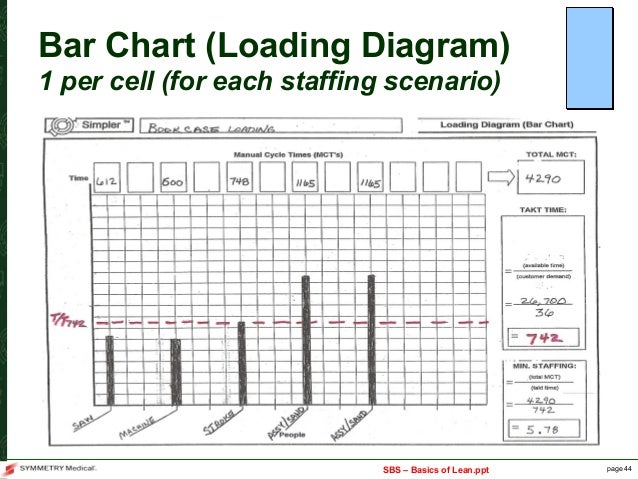 SBS - Basics of Lean