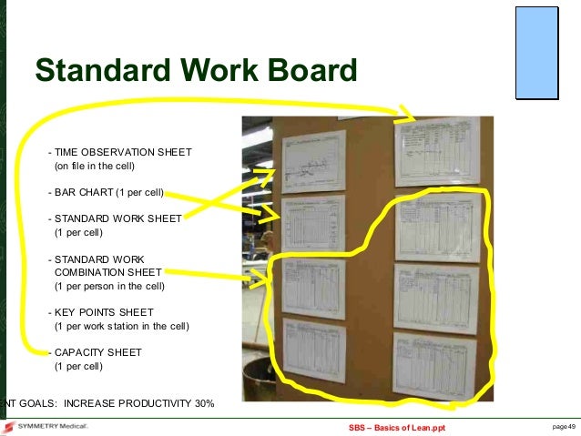 SBS - Basics of Lean