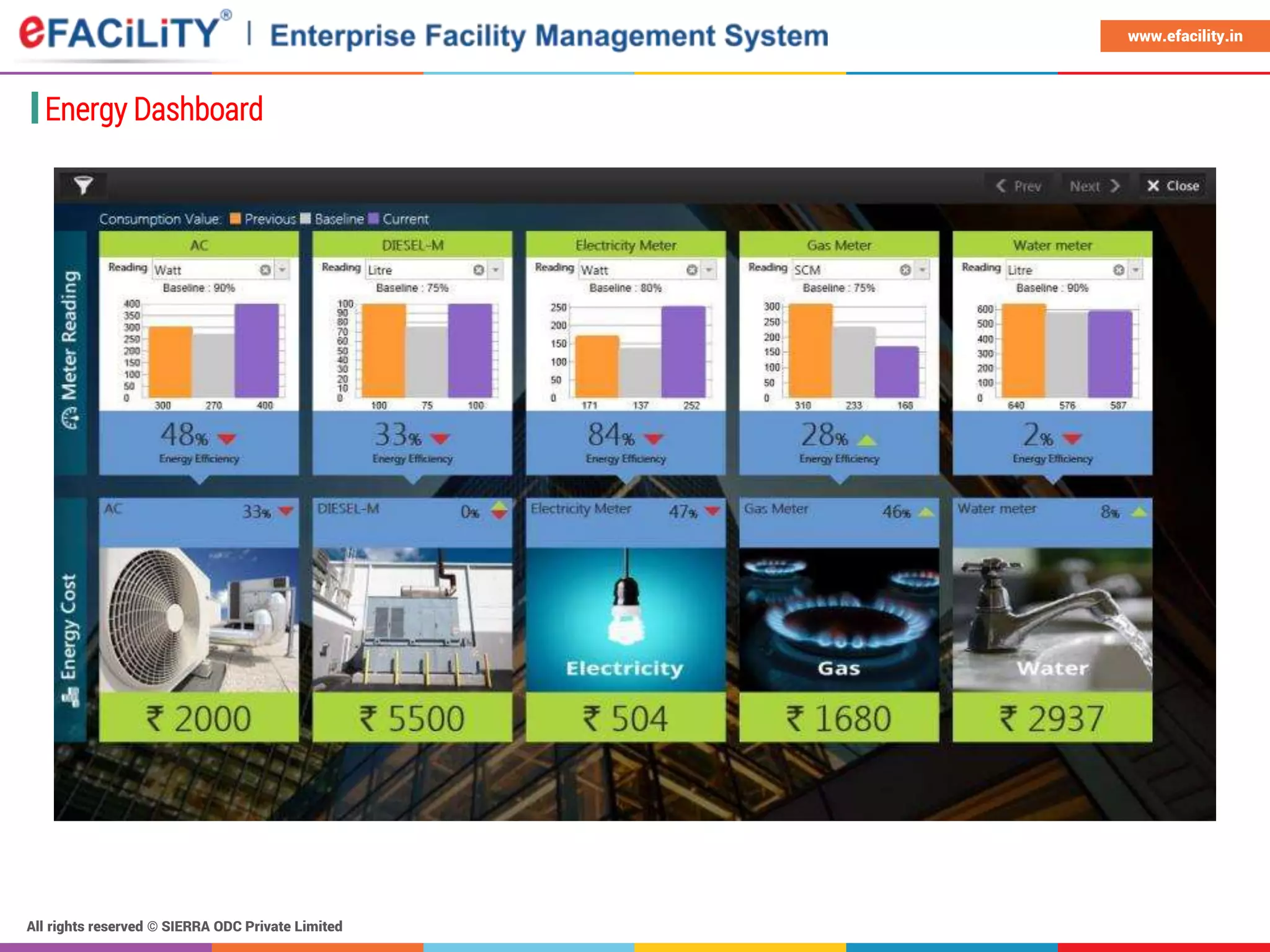 eFACiLiTY Maintenance Management System | PPSX