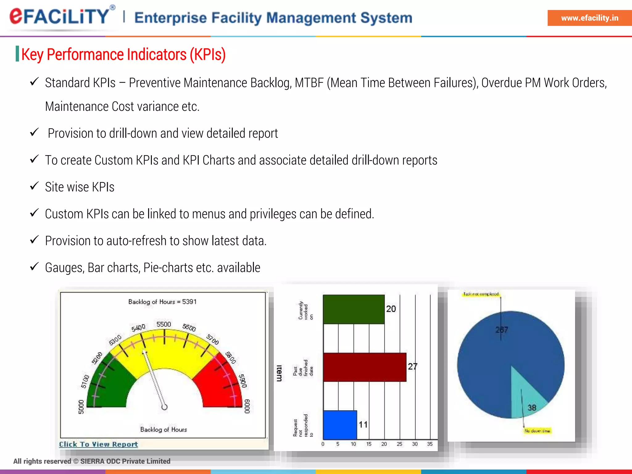 eFACiLiTY Maintenance Management System | PPSX