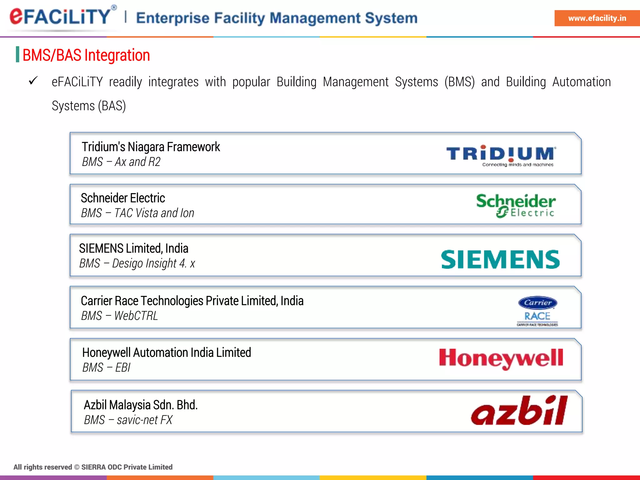 eFACiLiTY Maintenance Management System | PPSX