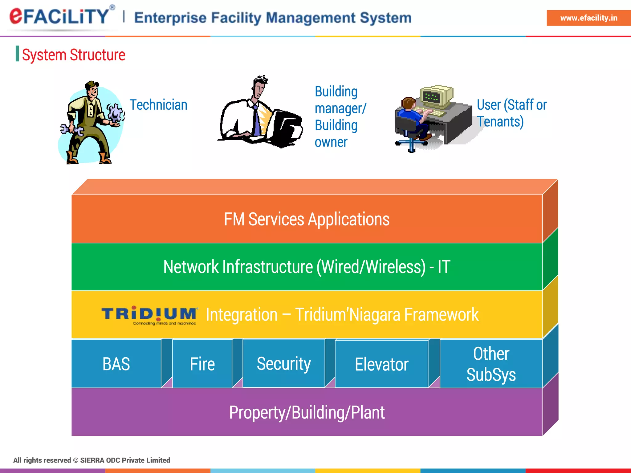 eFACiLiTY Maintenance Management System | PPSX