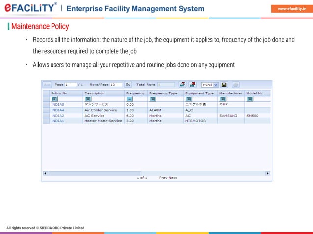 eFACiLiTY Maintenance Management System | PPT