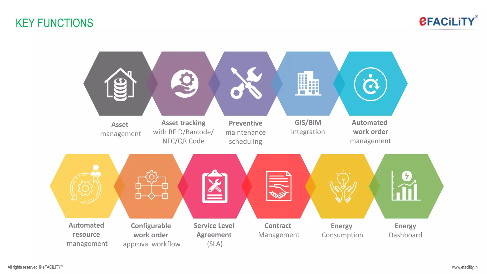 eFACiLiTY_MMS_Presentation.pptx