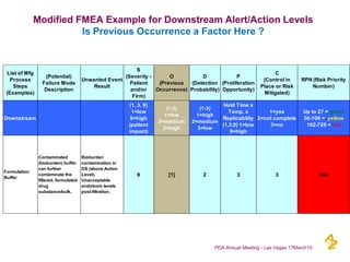 Alert Action and Specification Limits for Bioburden and Endotoxin ...