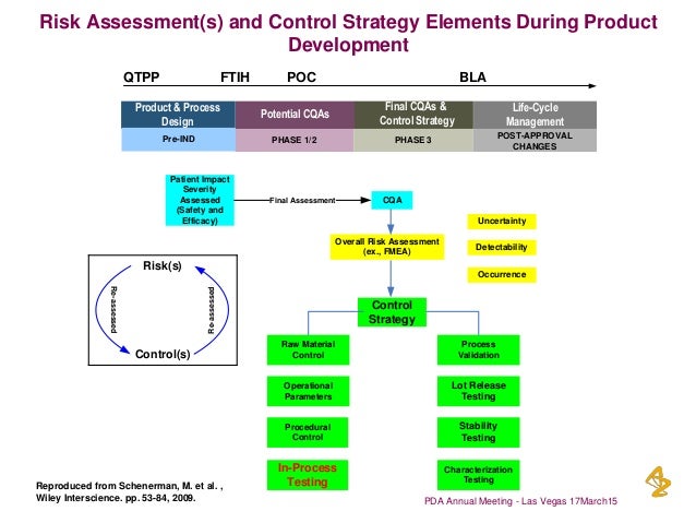 Alert Action and Specification Limits for Bioburden and Endotoxin - S…