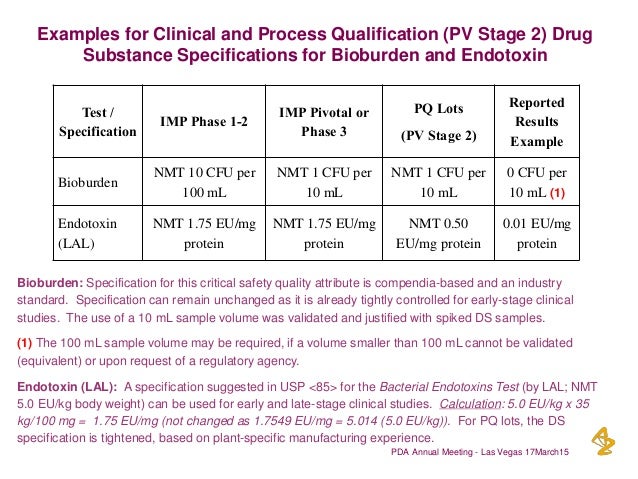 Alert Action and Specification Limits for Bioburden and Endotoxin - S…
