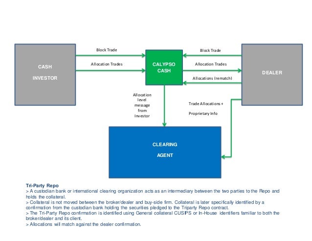 Triparty Repo Process
