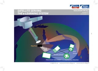 e-learning structure | PPT