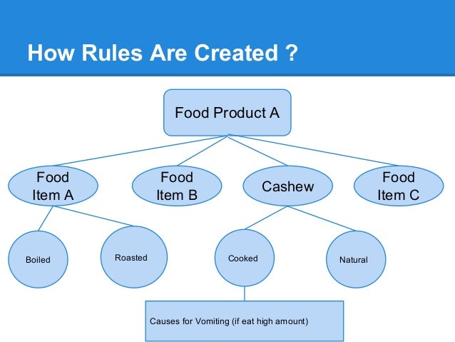Expert Food Analysis System