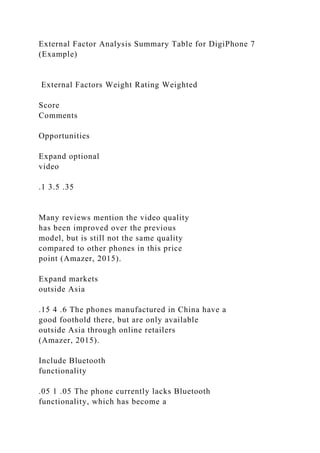 EFAS TableUsing the information gathered from your SWOT analysis.docx