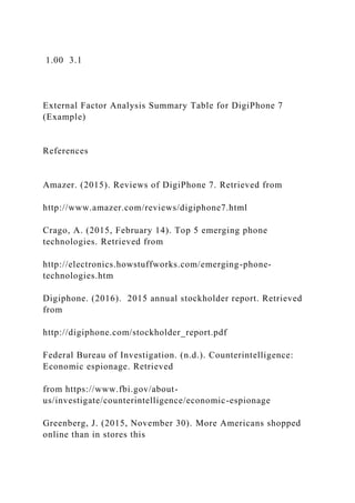 EFAS TableUsing the information gathered from your SWOT analysis.docx