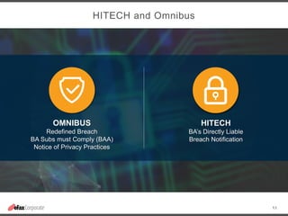 Protecting ePHI Transmissions in Healthcare - Is your Business Secure ...