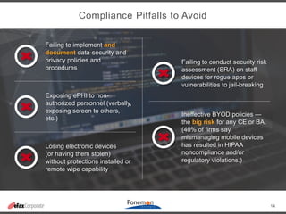Protecting ePHI Transmissions in Healthcare - Is your Business Secure ...