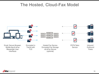 Protecting ePHI Transmissions in Healthcare - Is your Business Secure ...