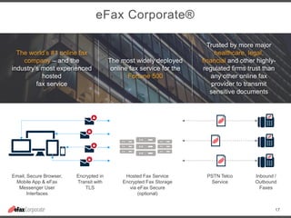 Protecting ePHI Transmissions in Healthcare - Is your Business Secure ...
