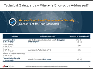 Protecting ePHI Transmissions in Healthcare - Is your Business Secure ...