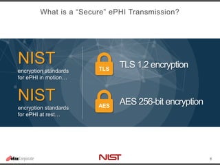 Protecting ePHI Transmissions in Healthcare - Is your Business Secure ...