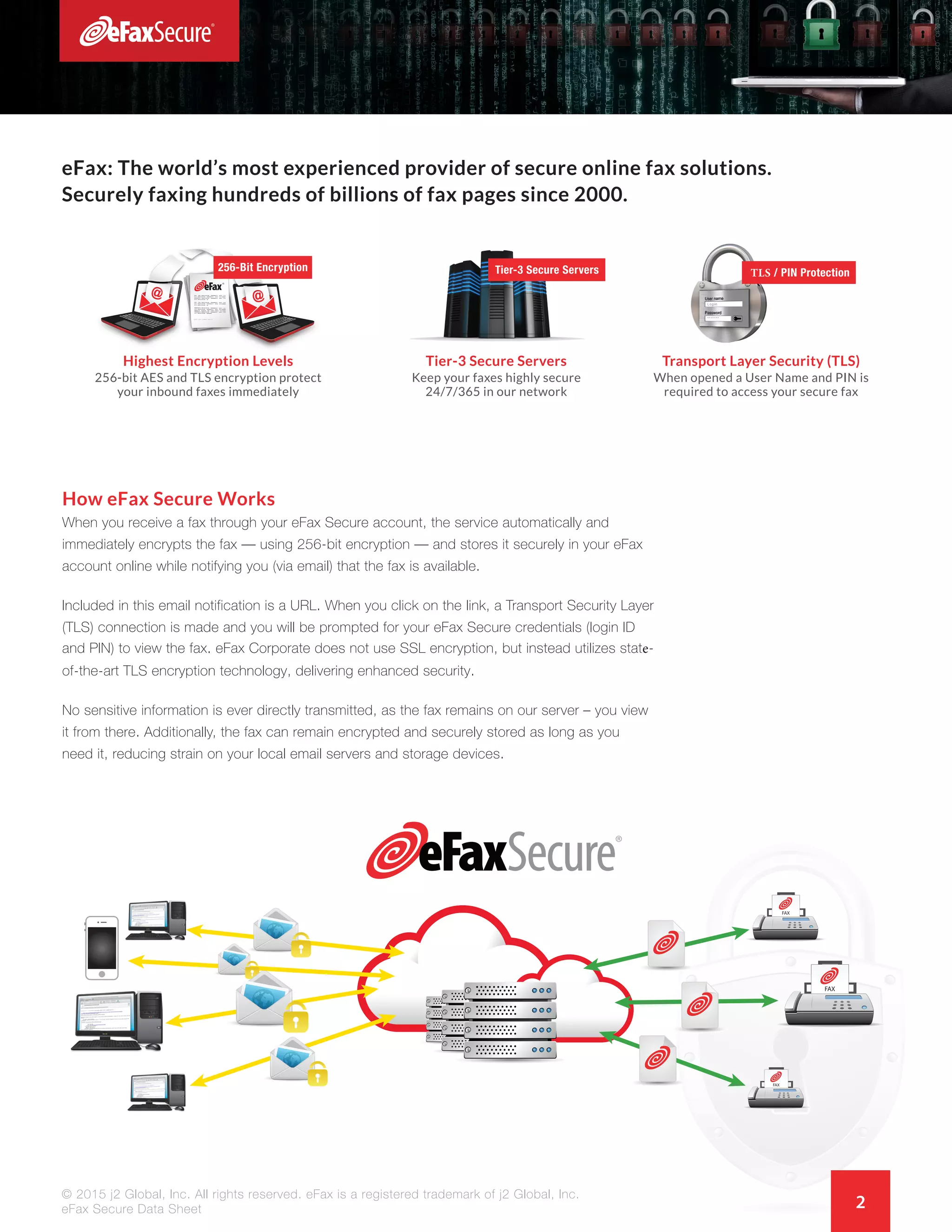 eFax Corporate Secure Faxing Online Datasheet | PDF | Email | Internet