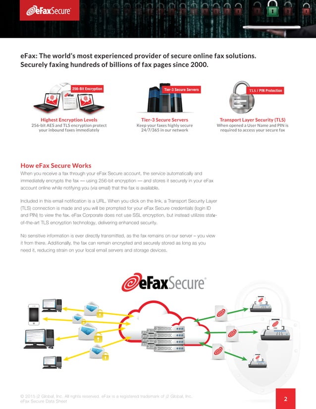 eFax Corporate Secure Faxing Online Datasheet | PDF | Email | Internet