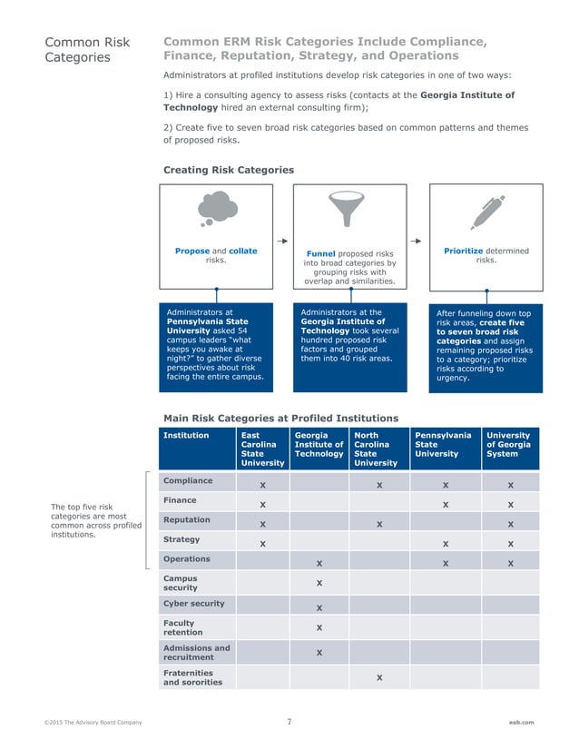 ERM Frameworks (3) | PDF