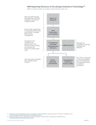 ERM Frameworks (3) | PDF
