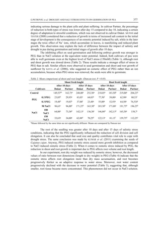 COMPARATIVE STUDY OF DROUGHT AND SALT STRESS EFFECTS ON GERMINATION AND ...