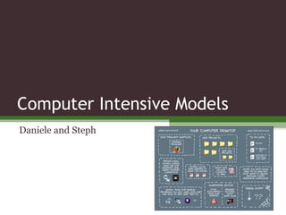 Computer Intensive Statistical Methods | PPT