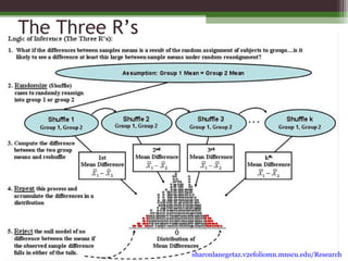 Computer Intensive Statistical Methods | PPT