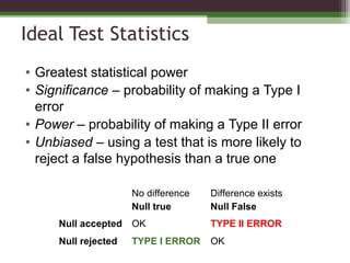 Computer Intensive Statistical Methods | PPT