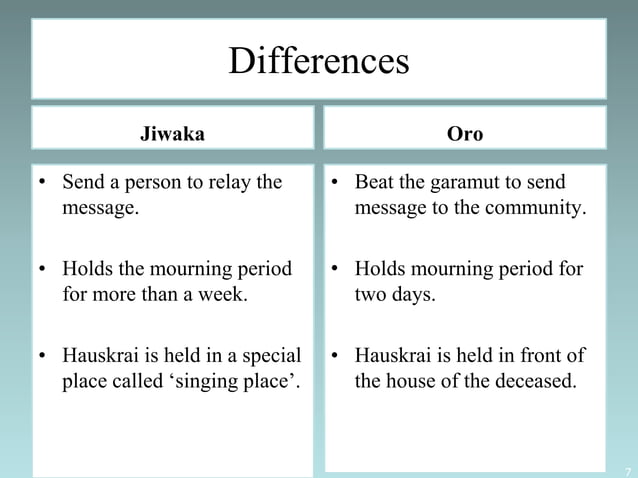 Culture of Oro and Jiwaka province (2) | PPTX | Death, Injury, or ...