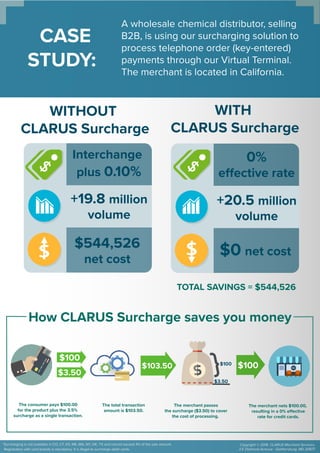 Surcharging Case Study | PDF