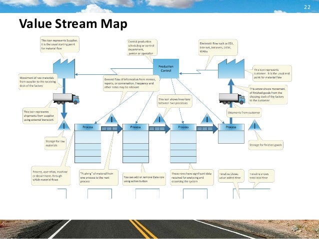 Navigating The Road of Process Improvement in Healthcare